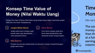 Konsep-Time-Value-of-Money-Nilai-Waktu-Uang.pptx