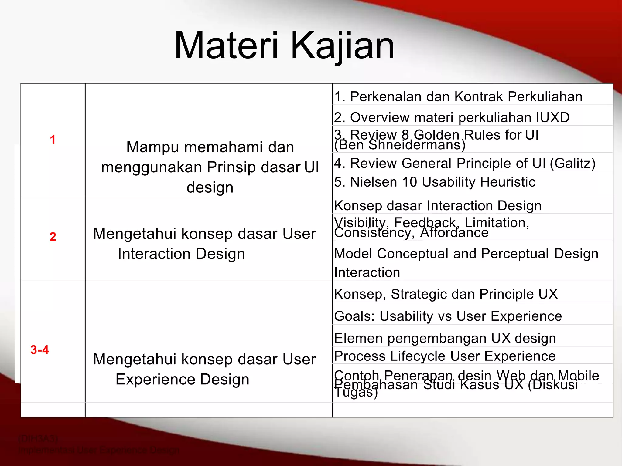 Konsep-UX-Design-dikonversi.pdf