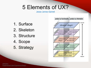 Konsep-UX-Design-dikonversi.pdf