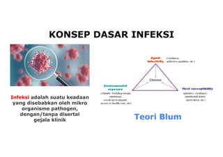 Konsep Infeksi dan penanggulangan infeksi | PDF