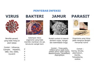 Konsep Infeksi dan penanggulangan infeksi | PDF