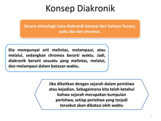 Konsep Diakronik, Sinkronik, Kausalitas dan Periodisasi Sejarah | PPTX