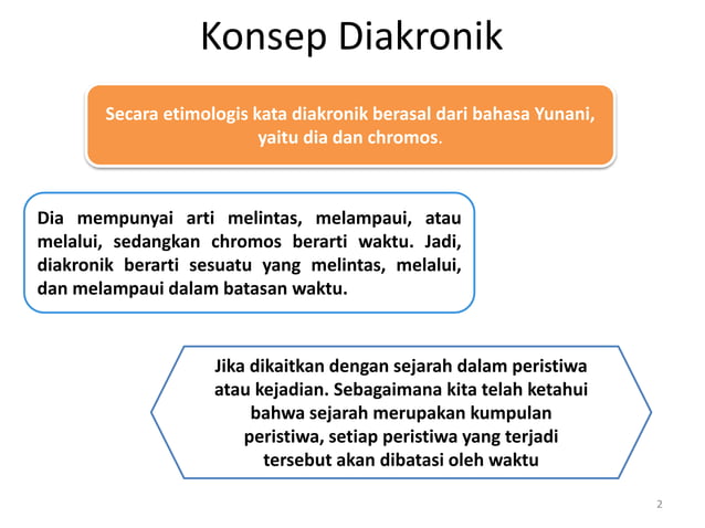 Konsep Diakronik, Sinkronik, Kausalitas dan Periodisasi Sejarah | PPTX