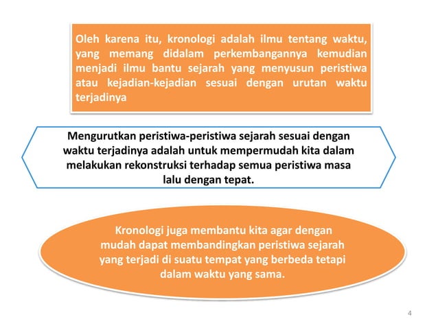 Konsep Diakronik, Sinkronik, Kausalitas dan Periodisasi Sejarah | PPTX