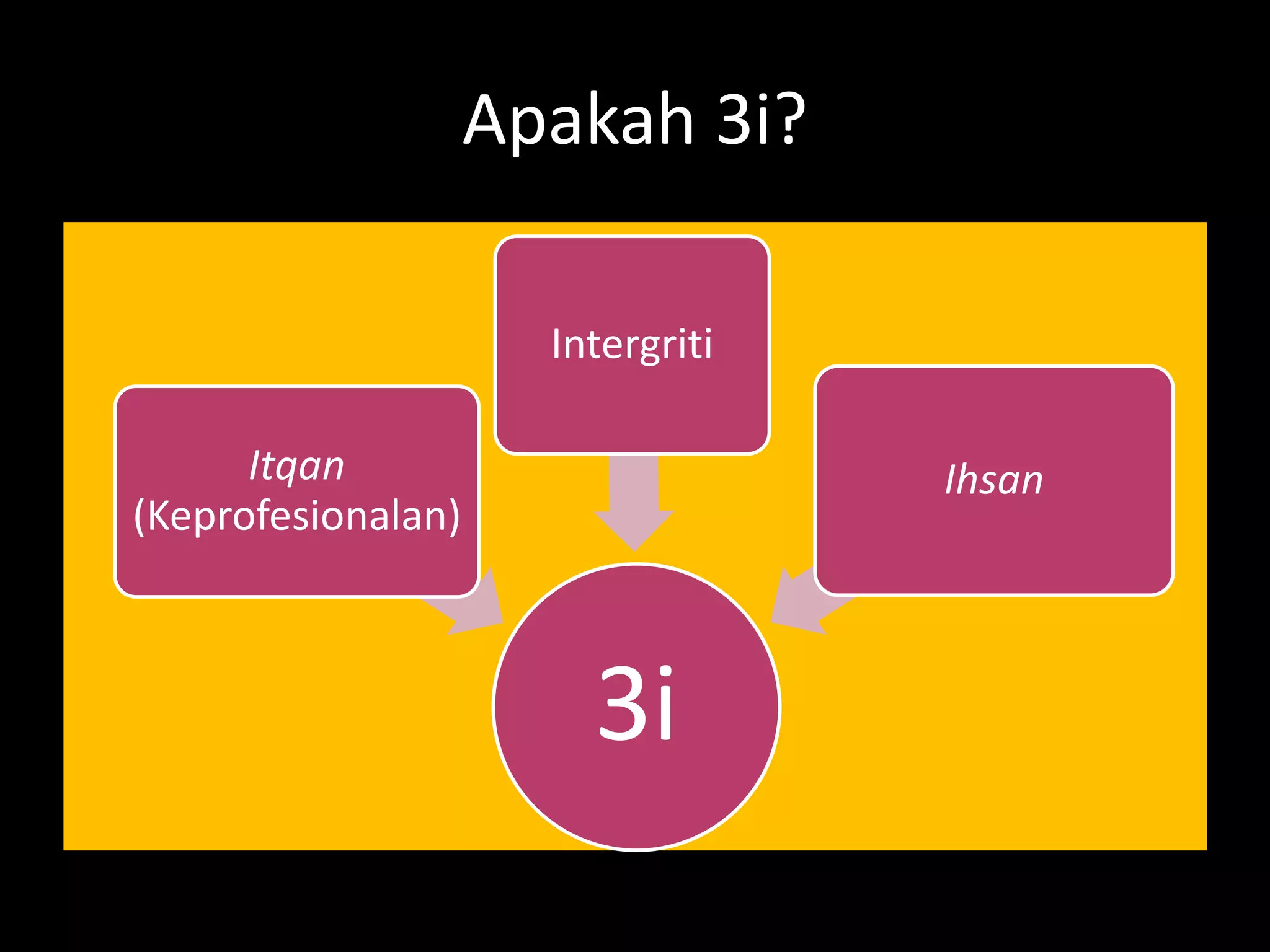 Konsep 3i dalam meneraju prestasi kerja cemerlang | PPTX