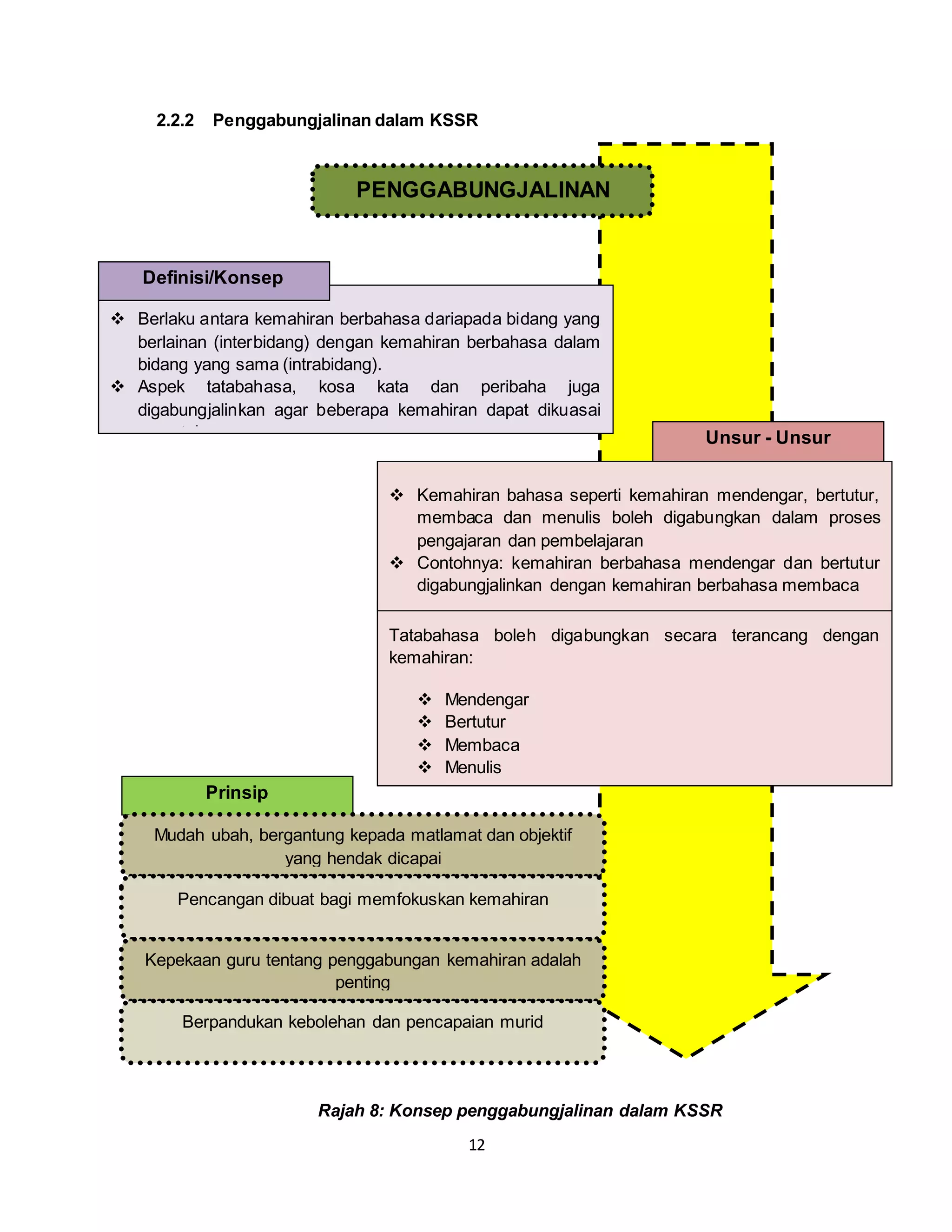 Konsep 5p | DOCX