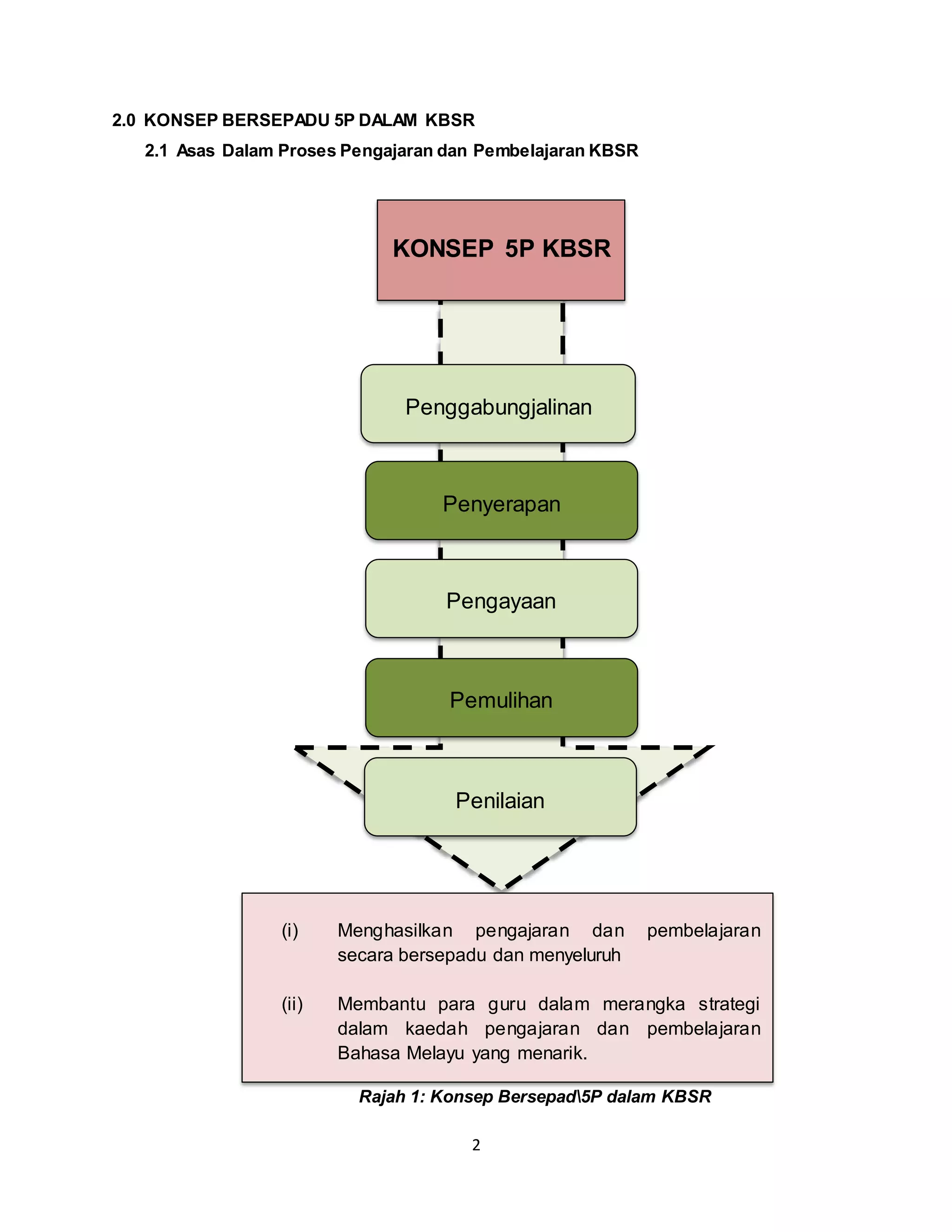 Konsep 5p | DOCX