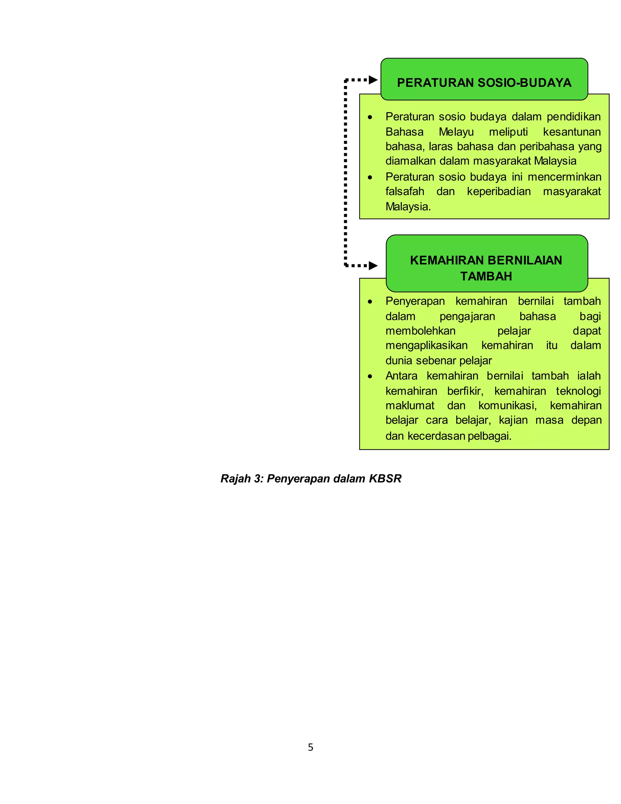 Konsep 5p | DOCX