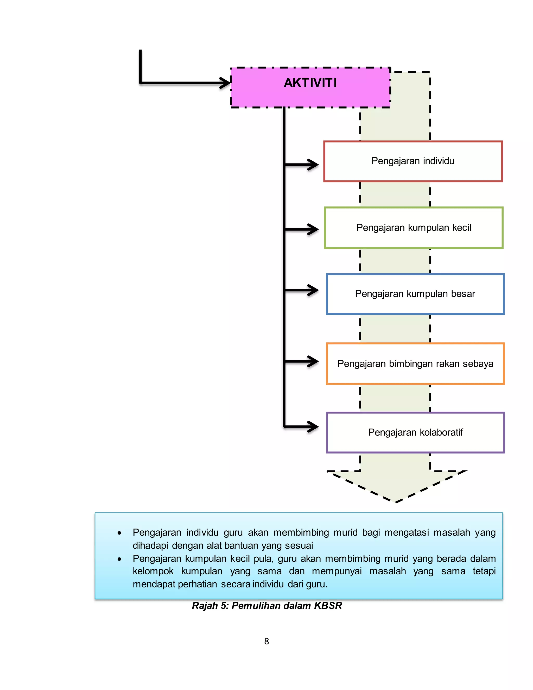 Konsep 5p | DOCX