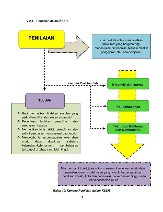 Konsep 5p | DOCX