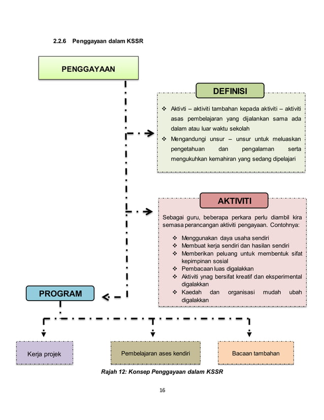 Konsep 5p | DOCX