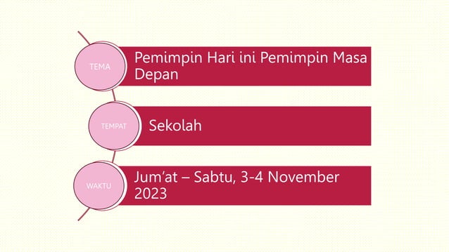 KONSEP ACARA LDKO.pptx