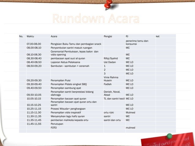 Konsep Acara Wisuda Tahfidz RQDF 2022 angkatan 1 | PPTX