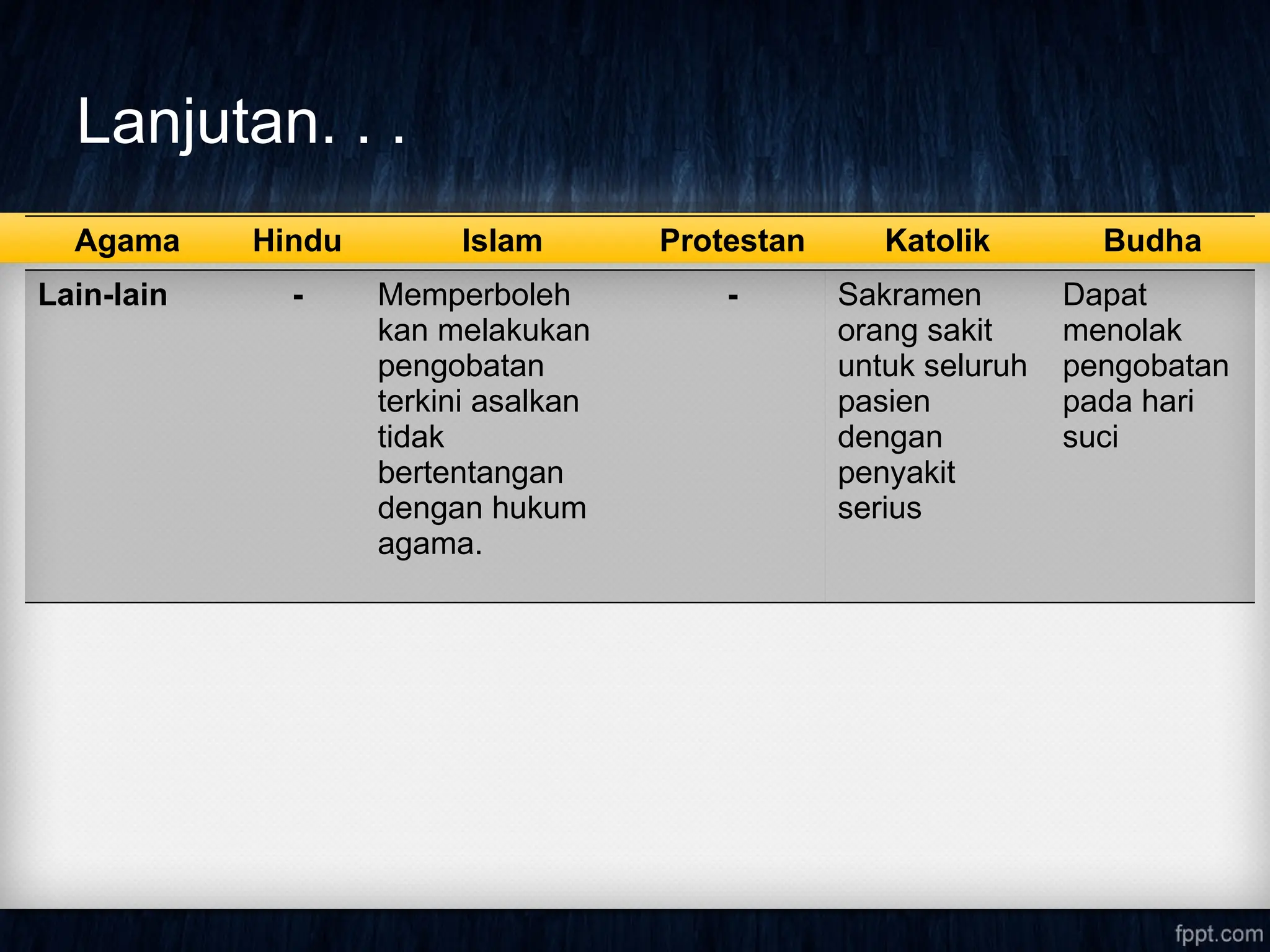 Materi Konsep Agama dan Spiritualitas.pptx