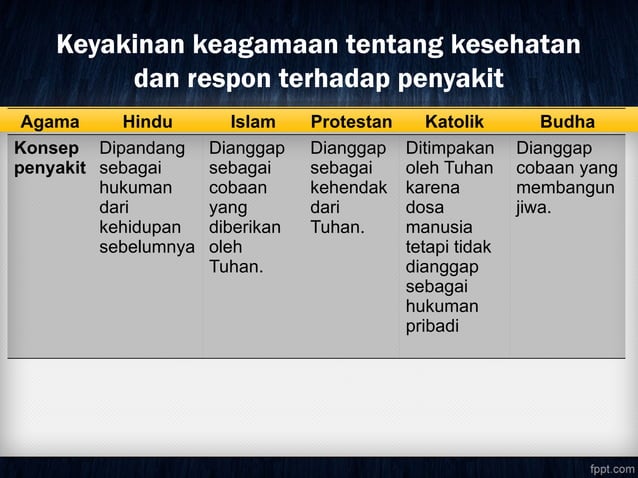 Materi Konsep Agama dan Spiritualitas.pptx