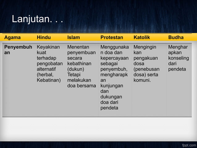 Materi Konsep Agama dan Spiritualitas.pptx