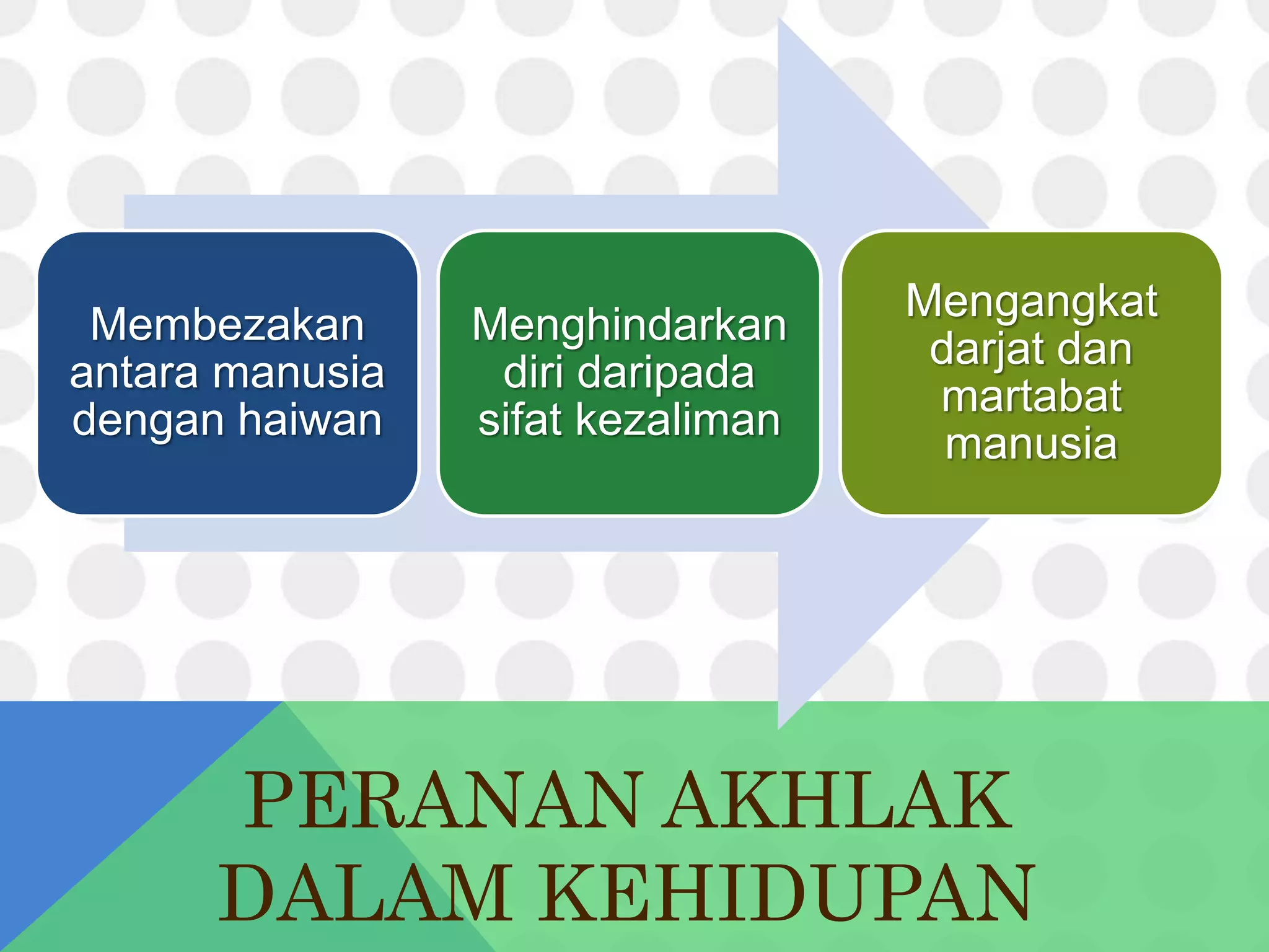 Konsep Akhlak | PPT