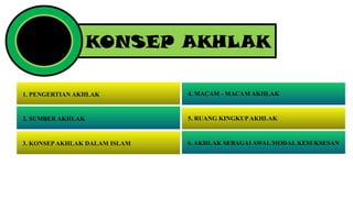 Konsep Akhlak dari AIK beserta pembahasannya | PPTX