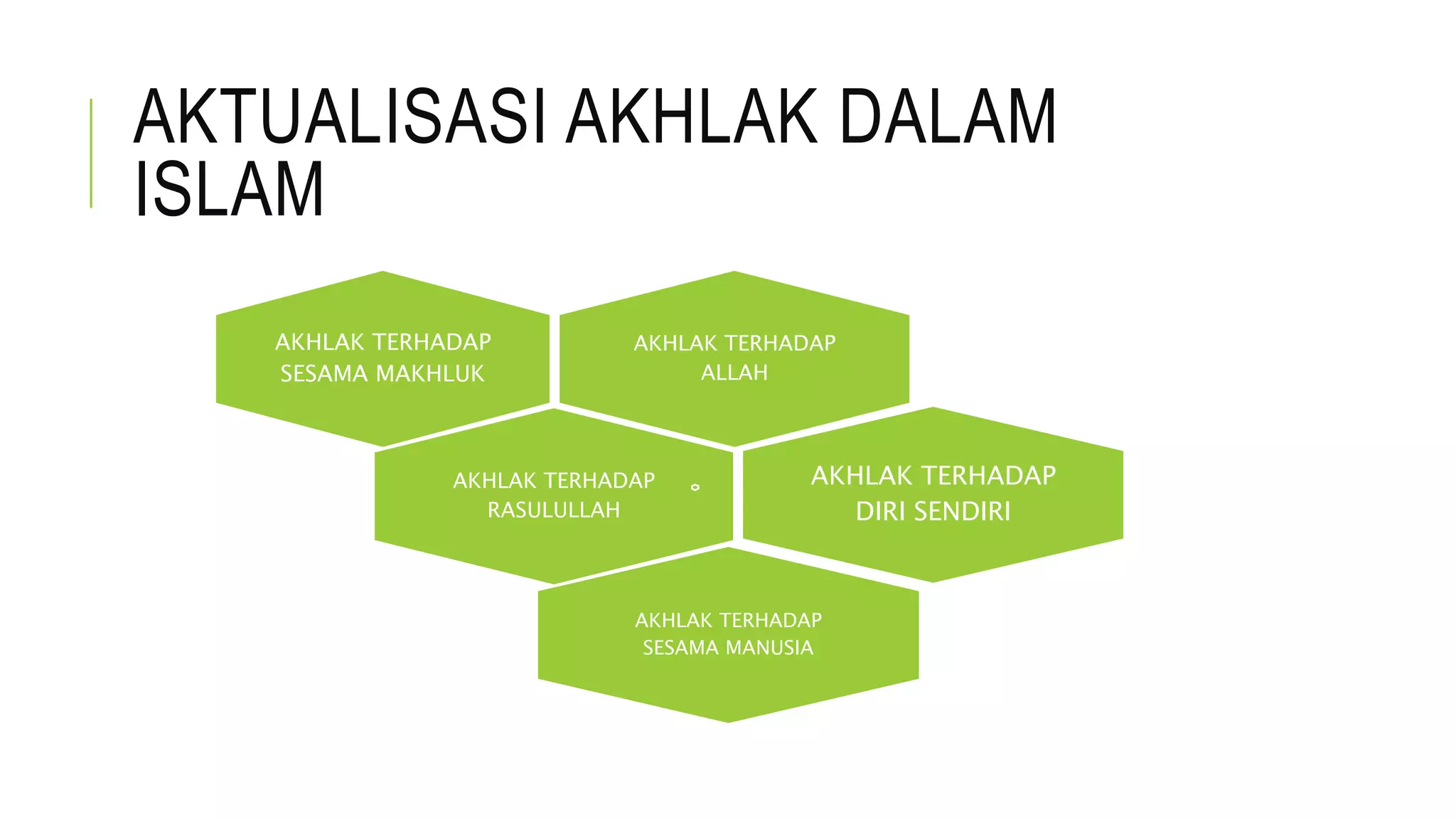 Konsep Akhlak Dalam islam | PPTX