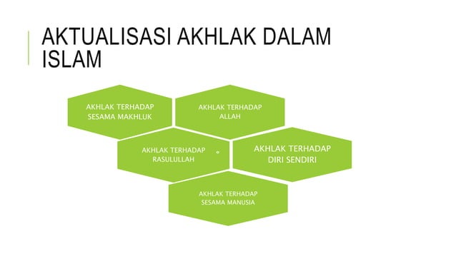 Konsep Akhlak Dalam islam | PPTX