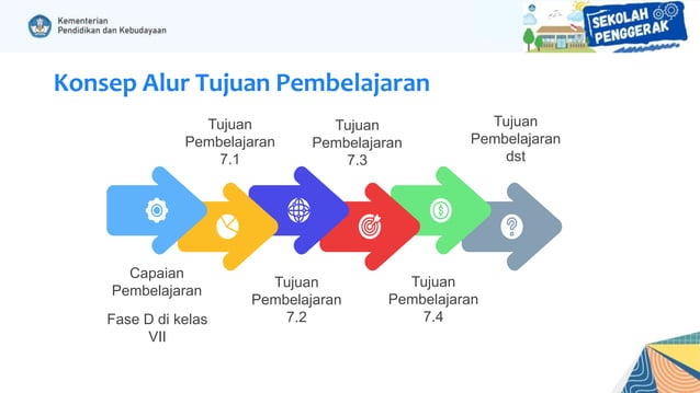 Konsep Alur Tujuan Pembelajaran.pptx