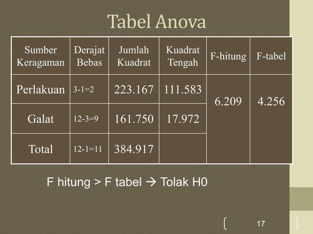 KONSEP ANOVA yang bisa di terbutkan.pptx