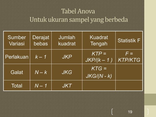KONSEP ANOVA yang bisa di terbutkan.pptx