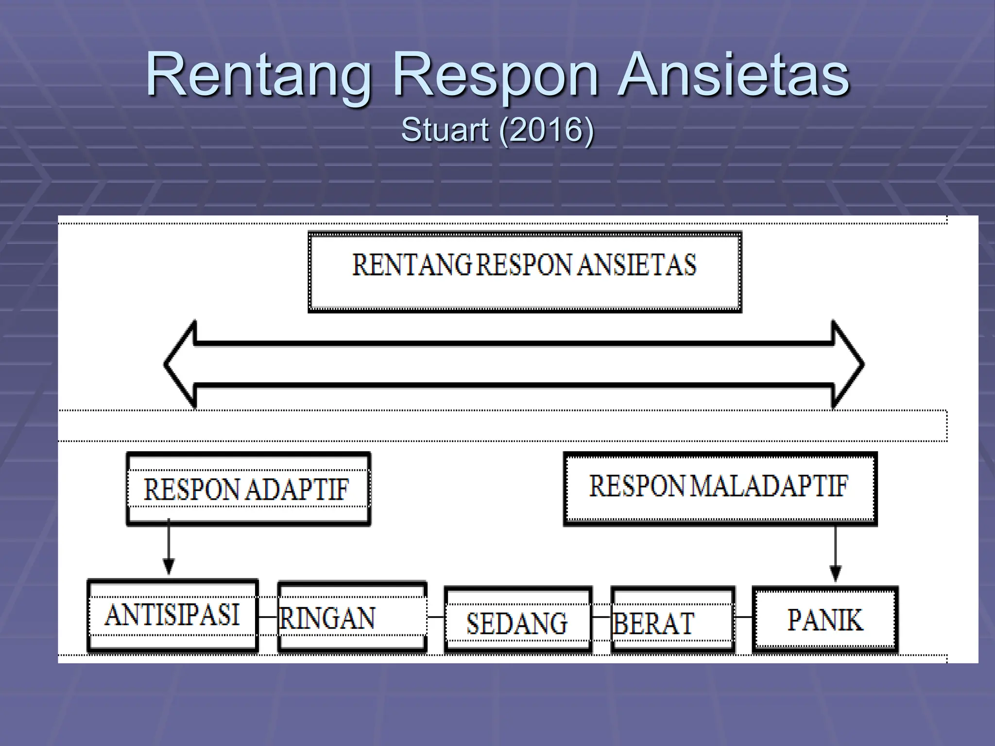 KONSEP ANSIETAS kesehatan jiwa masyarakat | PPT