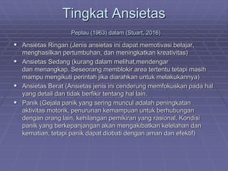KONSEP ANSIETAS kesehatan jiwa masyarakat | PPT