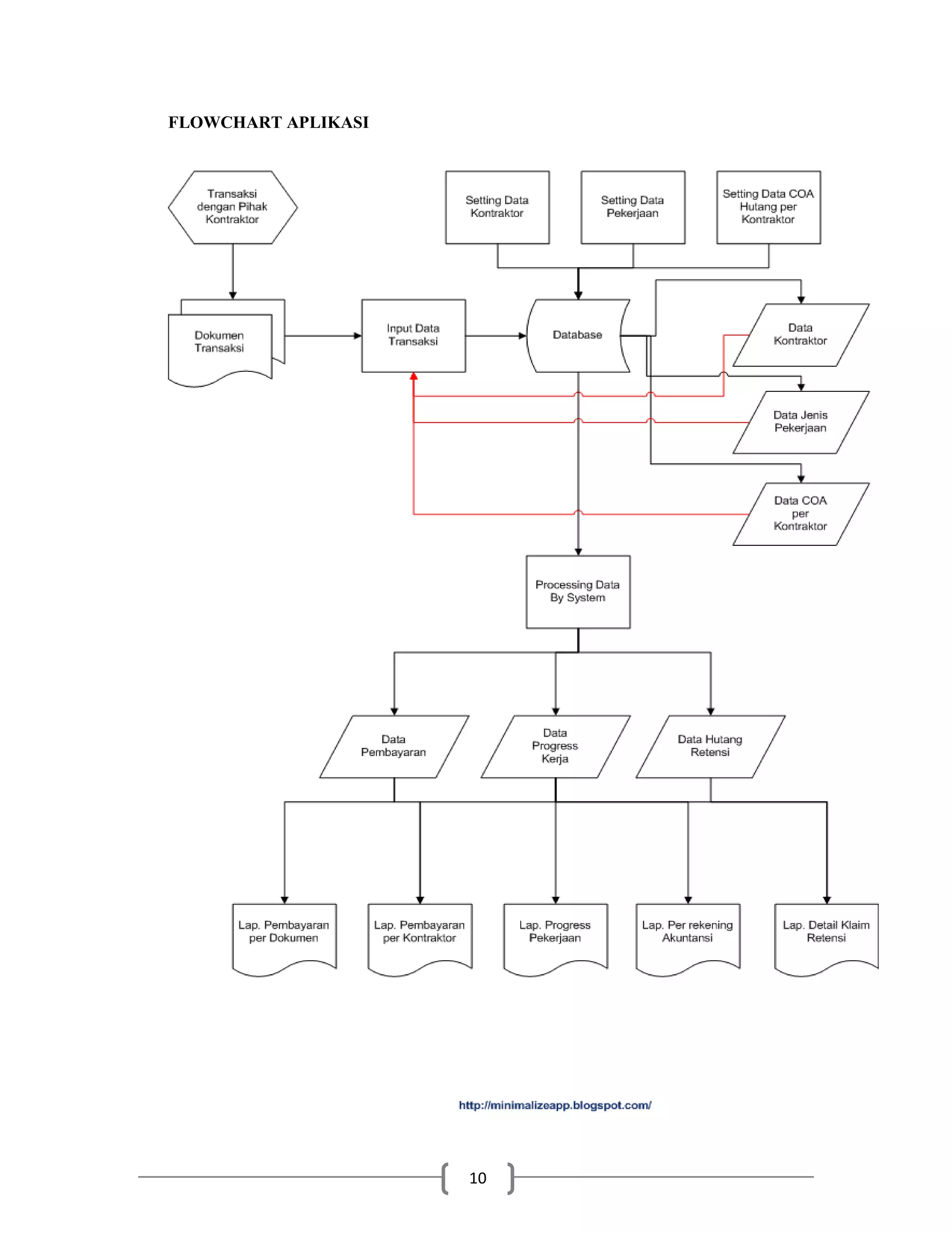 Konsep aplikasi monitoring biaya retensi | PDF
