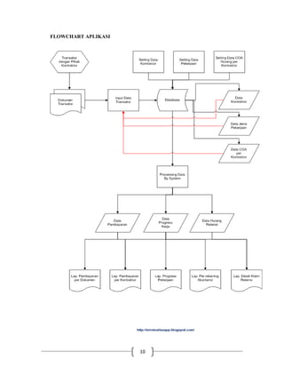 Konsep aplikasi monitoring biaya retensi | PDF