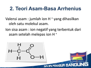 Konsep Asam Dan Basa | PPT
