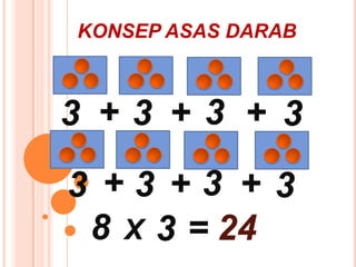 Konsep asas darab | PPTX
