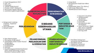 NOTA PENGURUSAN DAN PENTADBIRAN KOPERASI.pdf