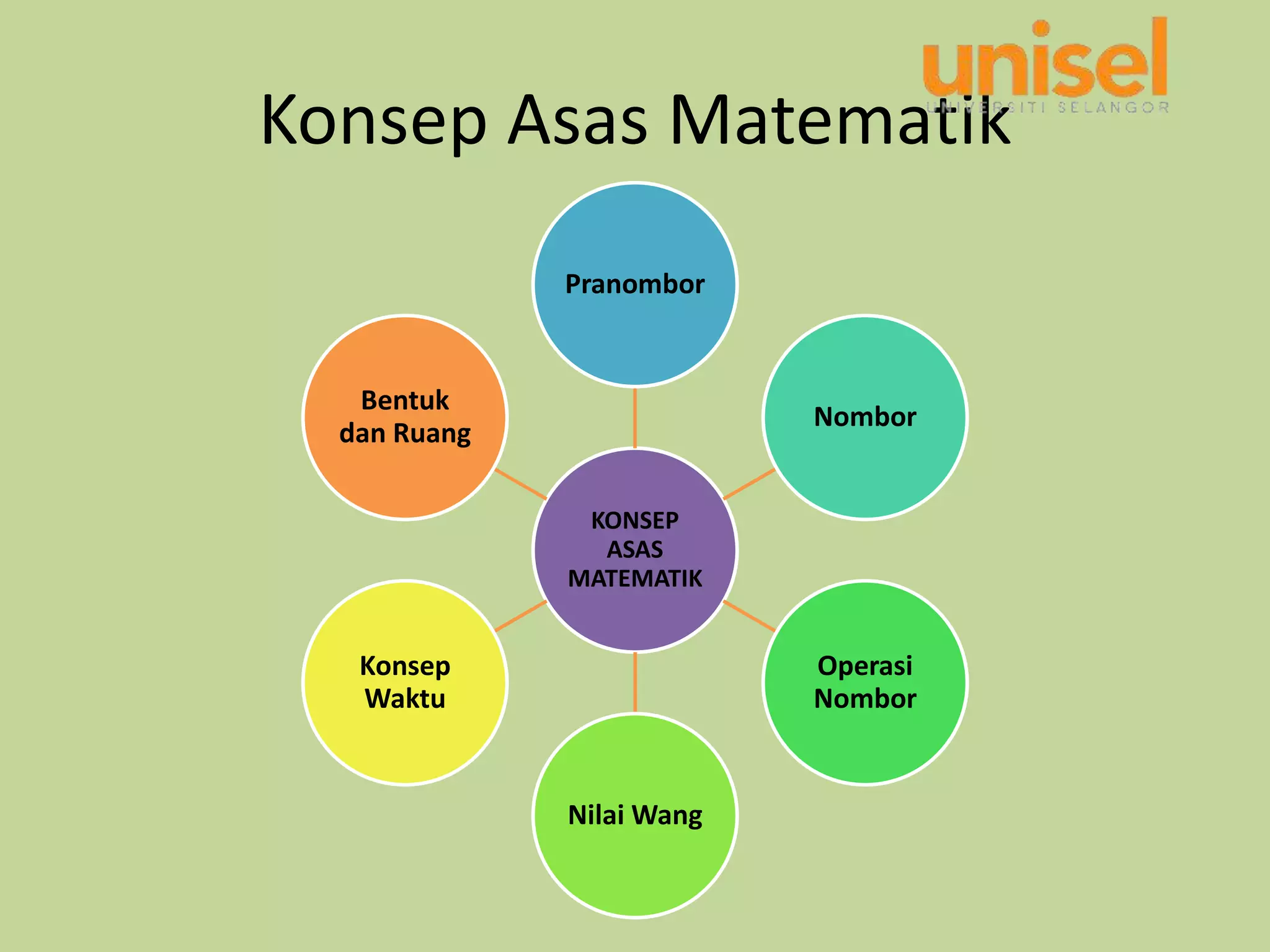 Konsep asas matematik | PPTX