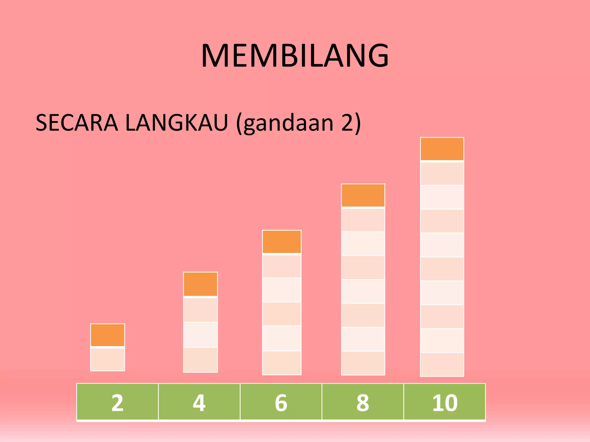 Konsep awal matematik | PPTX
