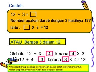 Konsep bahagi | PPT