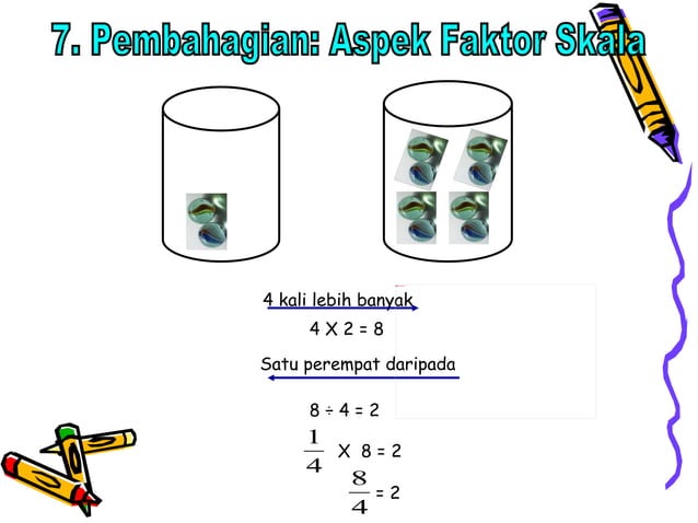 Konsep bahagi | PPT
