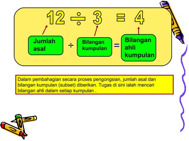 Konsep bahagi | PPT
