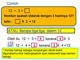 Konsep bahagi linus | PPT
