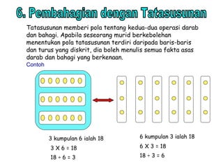 Konsep bahagi linus | PPT