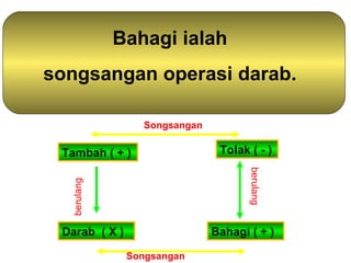 Konsep bahagi linus | PPT