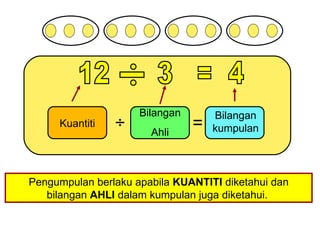 Konsep bahagi linus | PPT