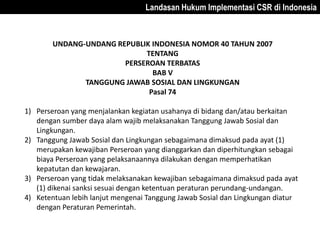 Konsep bekasi social responsibility | PPT