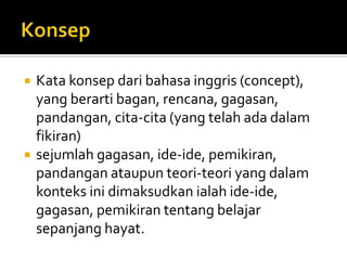 Konsep belajar sepanjang hayat | PPT