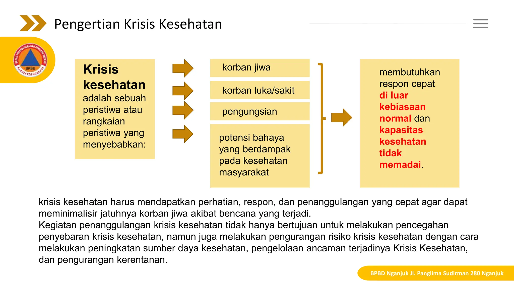 Konsep Bencana & Penampungan Sementara.pptx