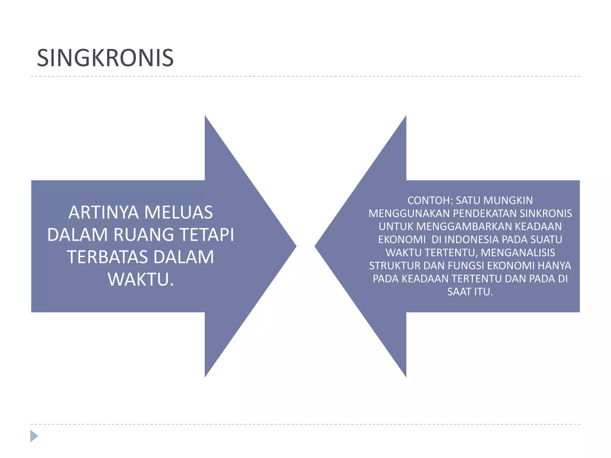Konsep berfikir kronologis, diakronik, sinkronik, ruang, dan waktu ...