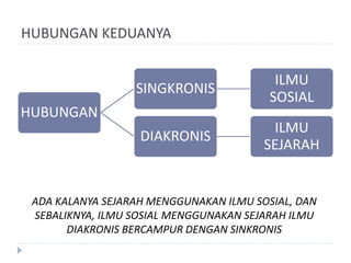 Konsep berfikir kronologis, diakronik, sinkronik, ruang, dan waktu ...