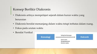 Konsep Berfikir Kronologis, Diakronis, Sinkronis, Ruang dan Waktu dalam ...