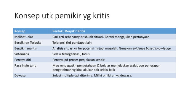 konsep berpikir kritis dalam keperawatan | PPTX